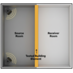 Demystifying STC Ratings (STC-35, STC-45, STC-52)