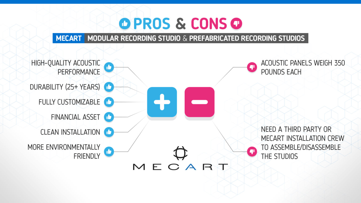 Recording Studios: Prefab - Modular vs Traditional Construction | MECART