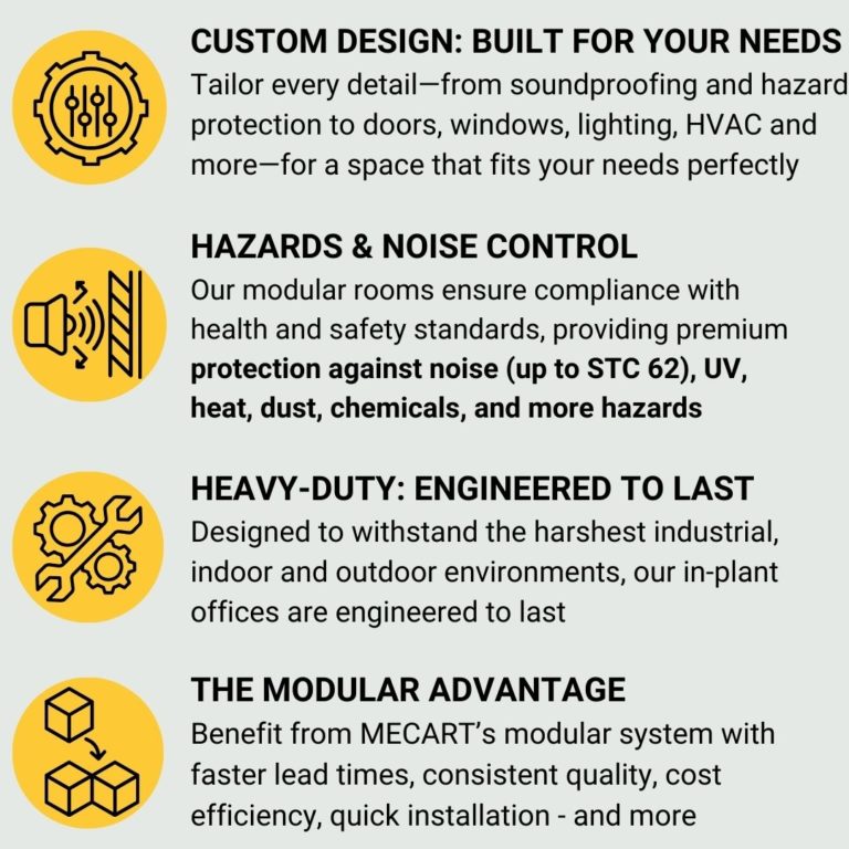 MECART - Modular Rooms & Prefabricated Rooms